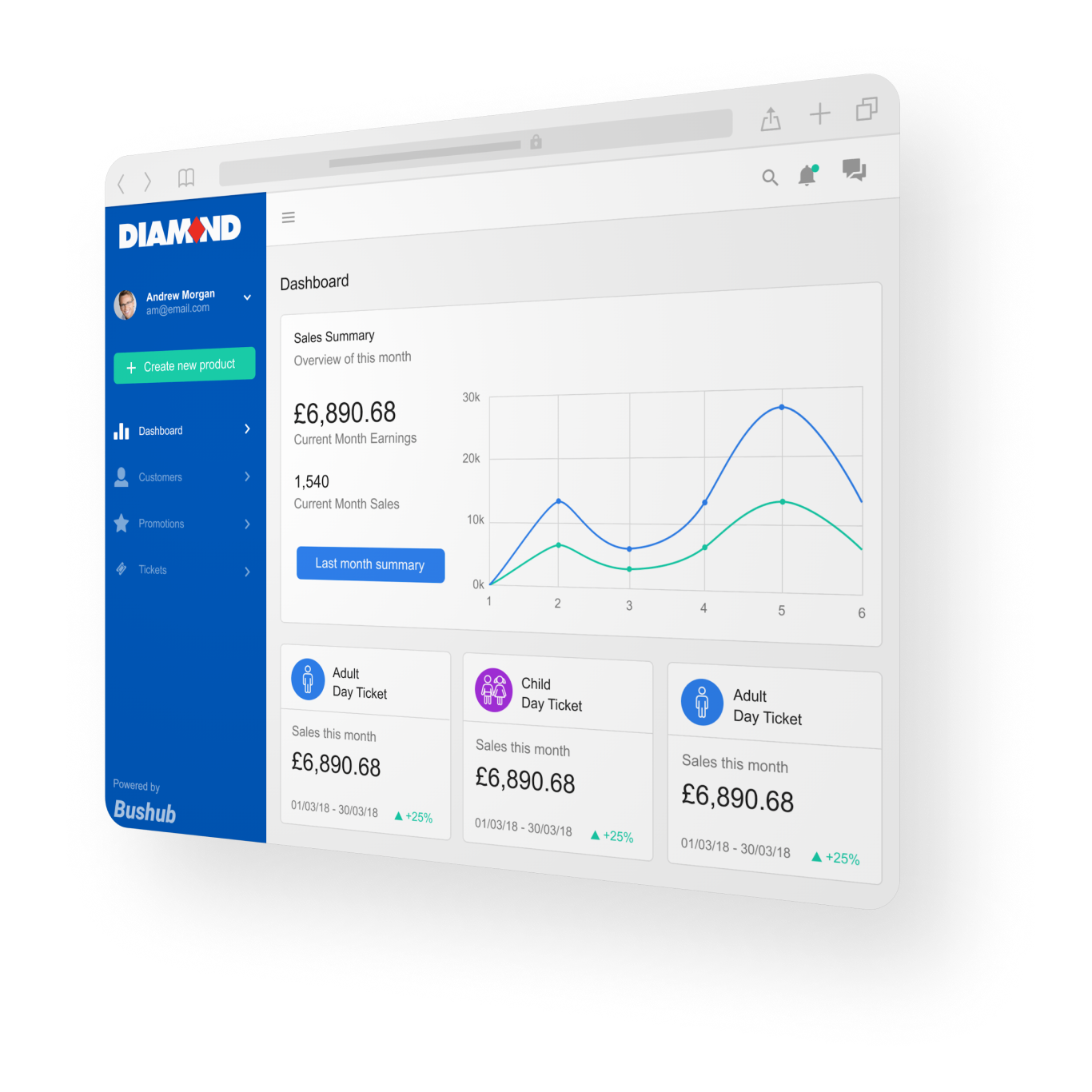 Web Platform | Bushub